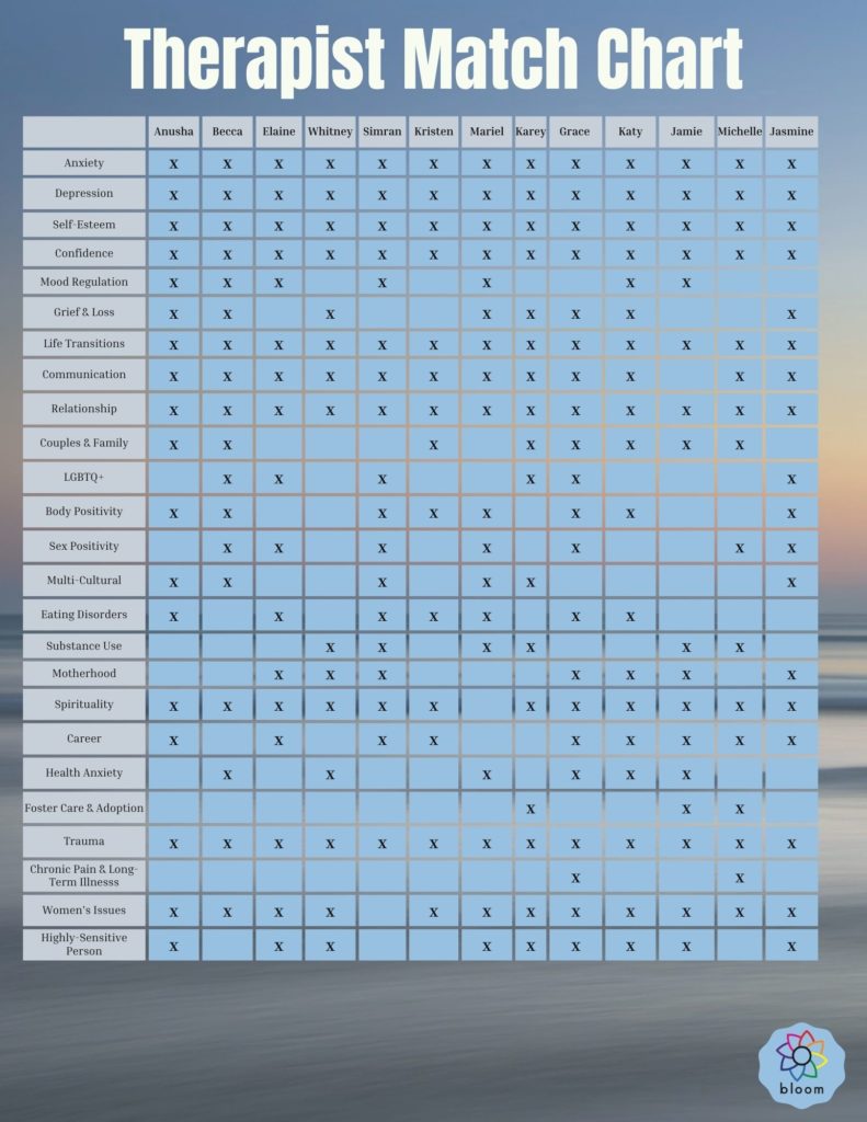 Our Therapists - Bloom Therapy