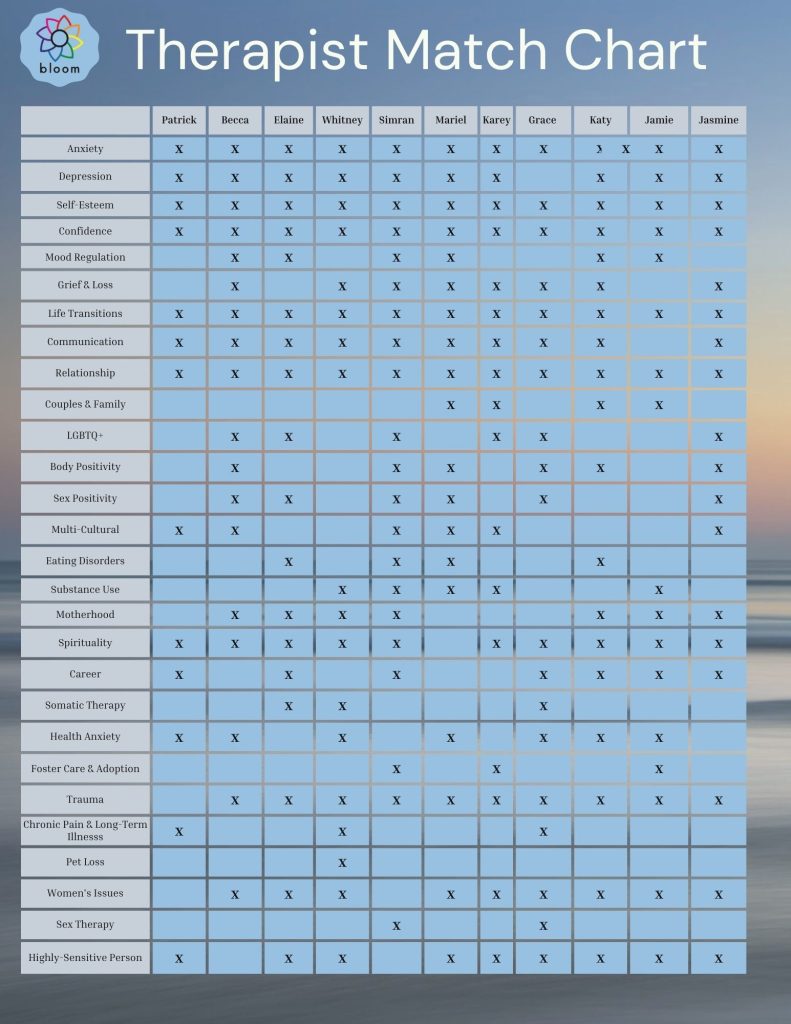 Our Therapists - Bloom Therapy
